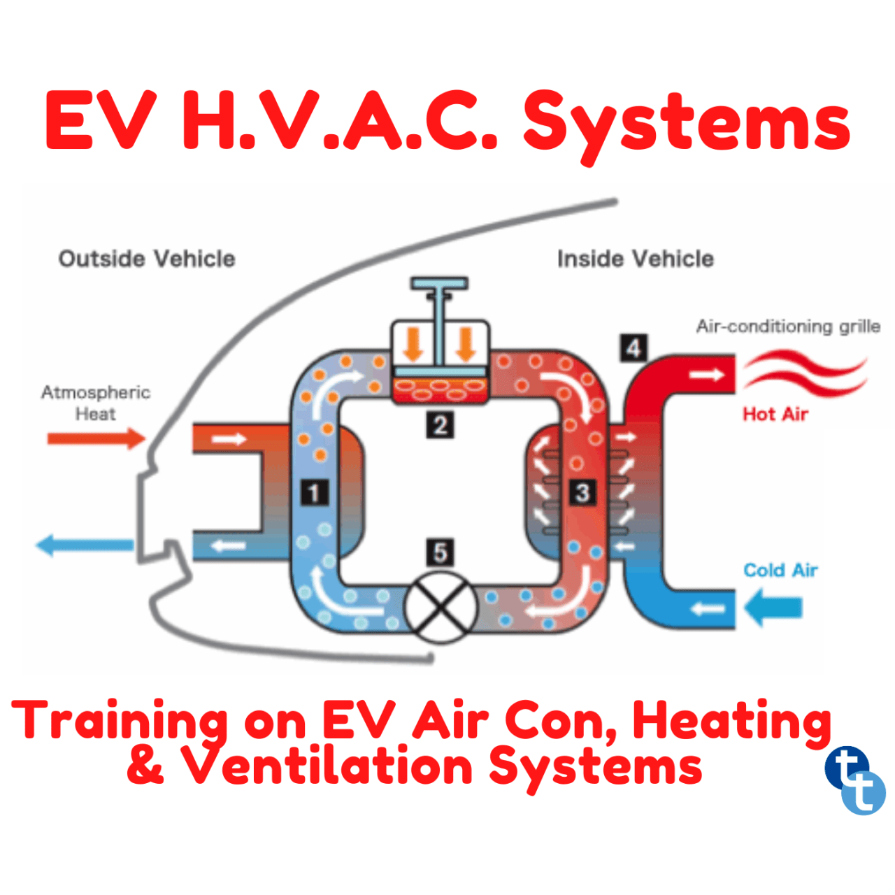 Hybrid, EV and ICE Air Conditioning and Heating Systems - Technical Topics