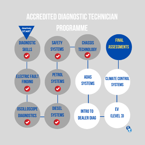 Diagnostic Technician ADAS Systems (Group 3A) - Technical Topics